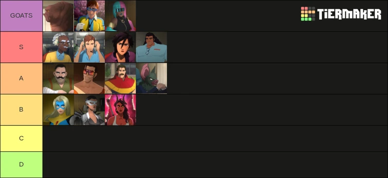 The dispatch character tier list that nobody will probably care about ...