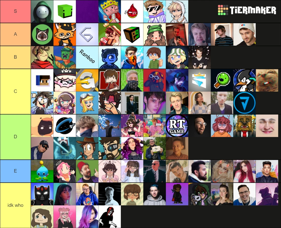 tier list | Fandom