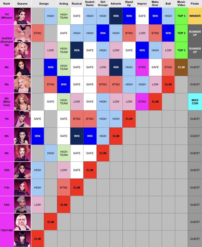 RPDR Season 6 My Way! | Fandom
