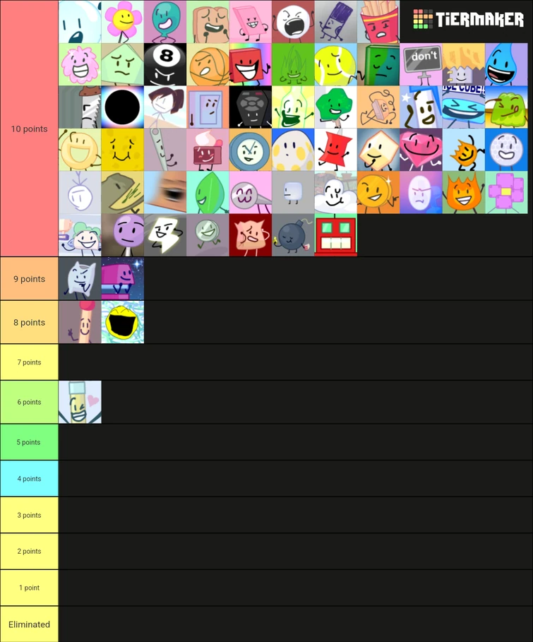 Bfb points 3 | Fandom