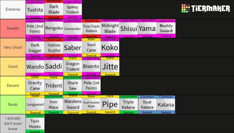 True Best Sword Tier List | Fandom