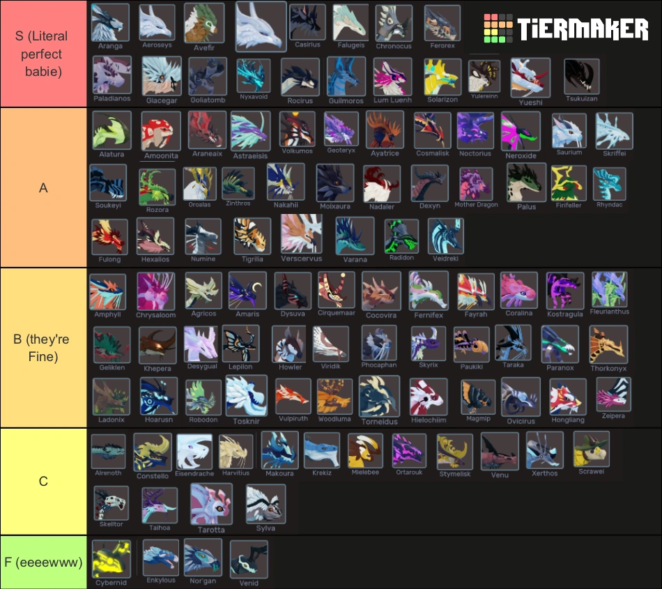 My da tier list | Fandom