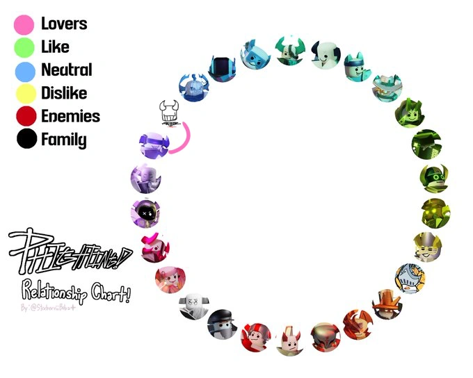 phighting relationship chart yayaya | Fandom