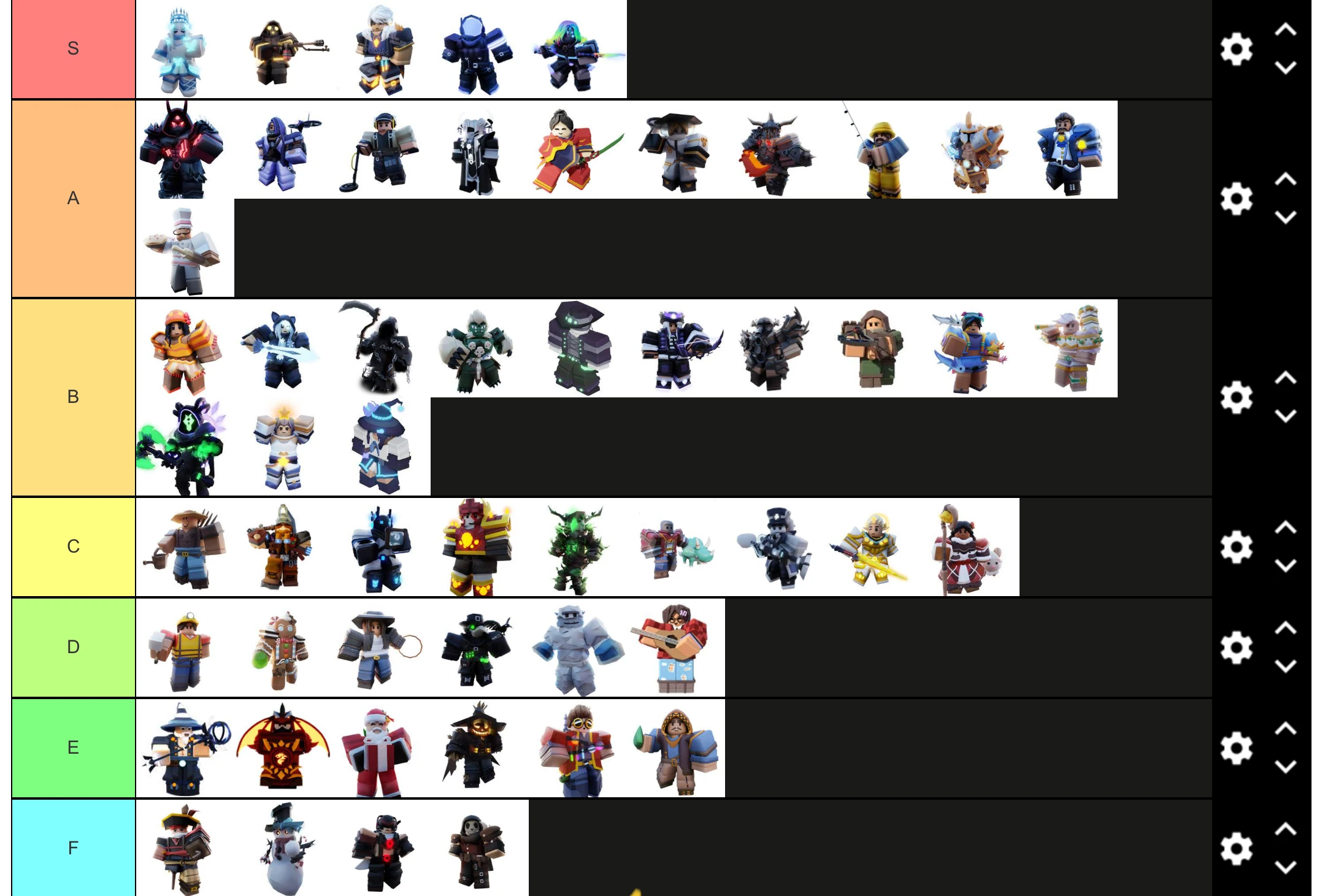 Tier list!! | Fandom