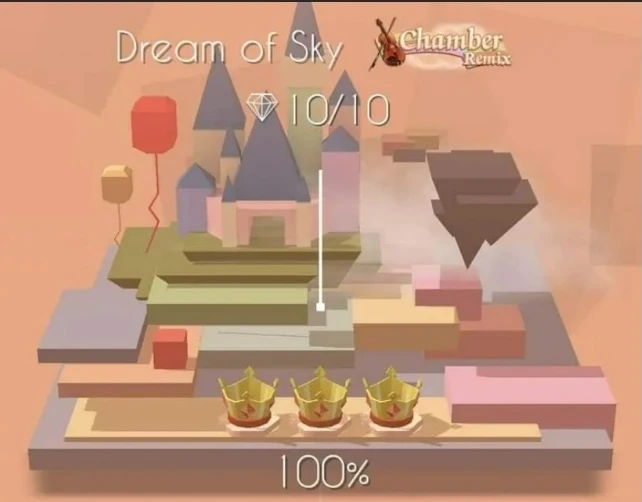 Added level | Fandom