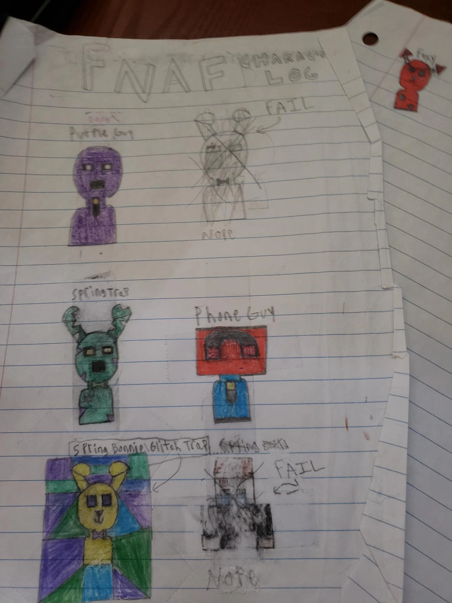 I'm making a FNAF character log/bestiary! | Fandom