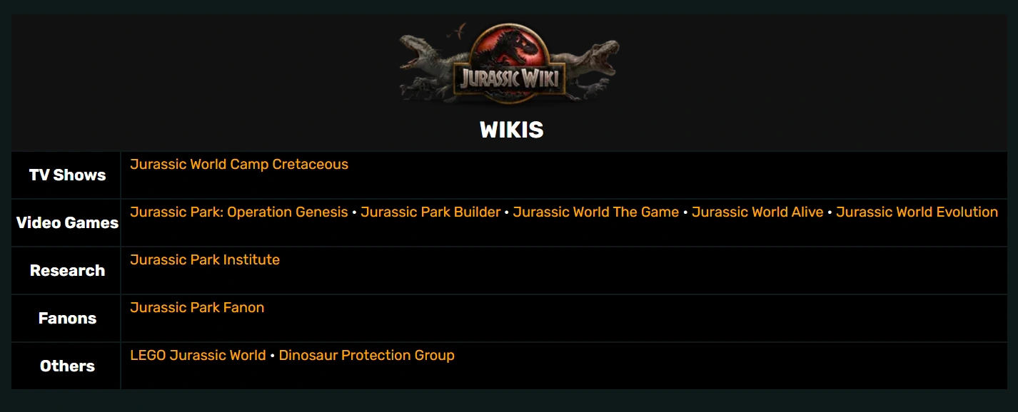 We have a lot of forgotten wikis. | Fandom