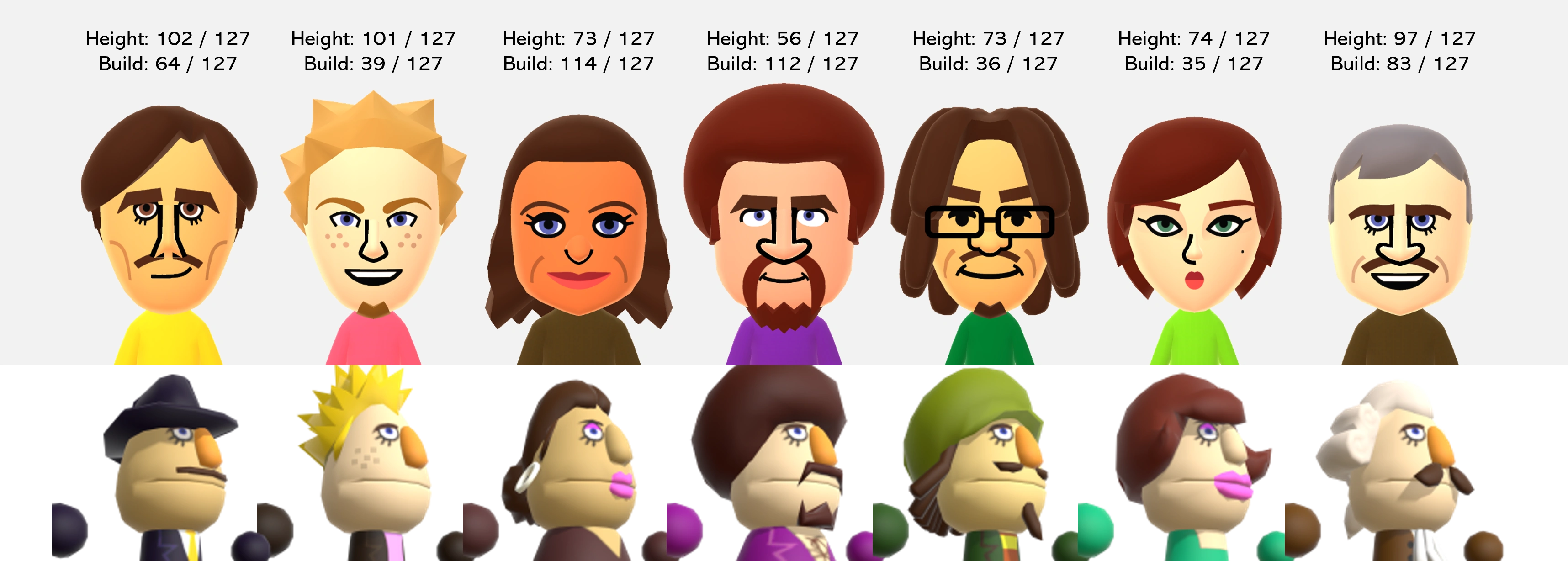 I turned the tutes in to Miis. | Fandom