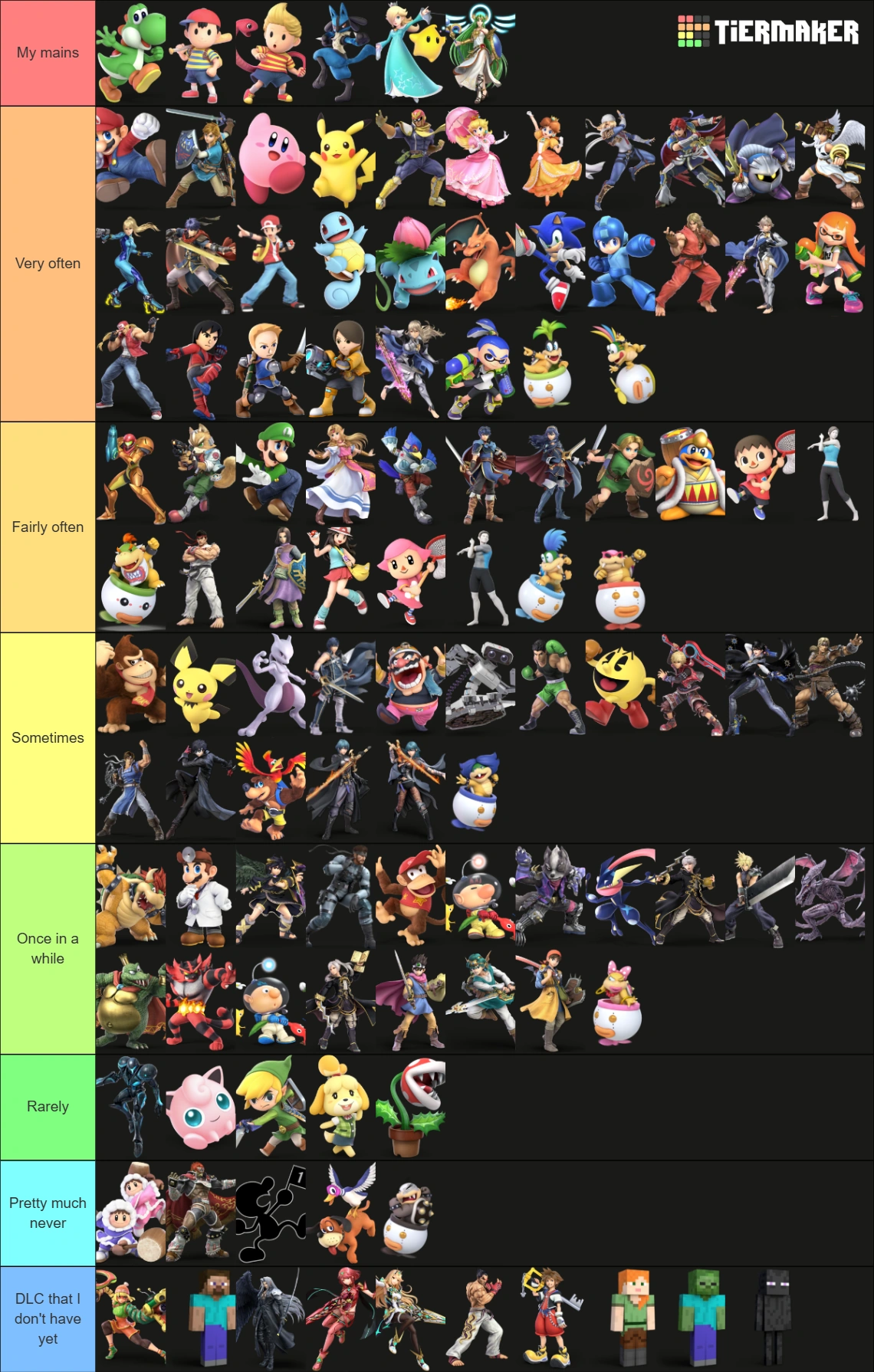 The SSBU fighters ranked by how often I play as them | Fandom