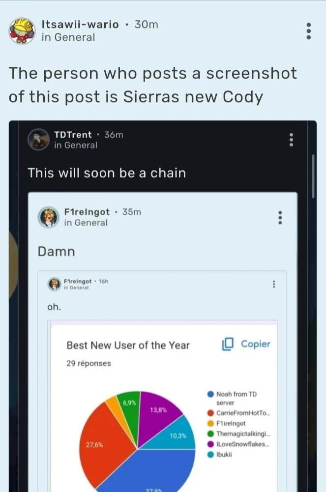 Post this chain post | Fandom