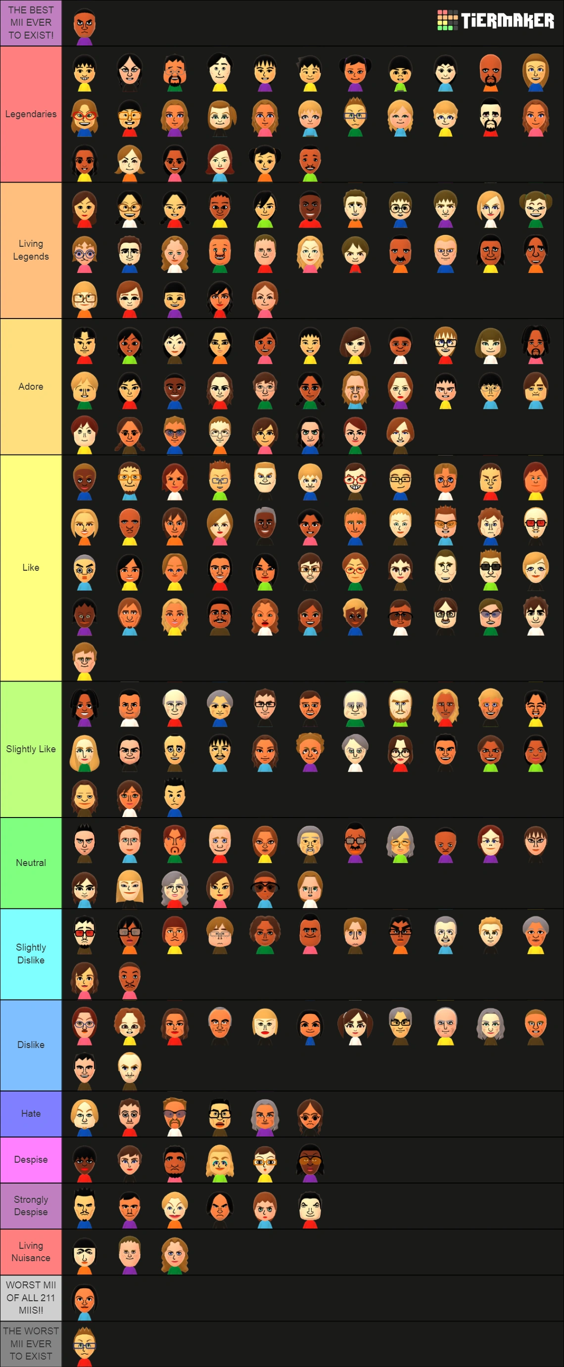 My first update of 2024 of all 211 Miis and the 10 Wii Music Miis | Fandom