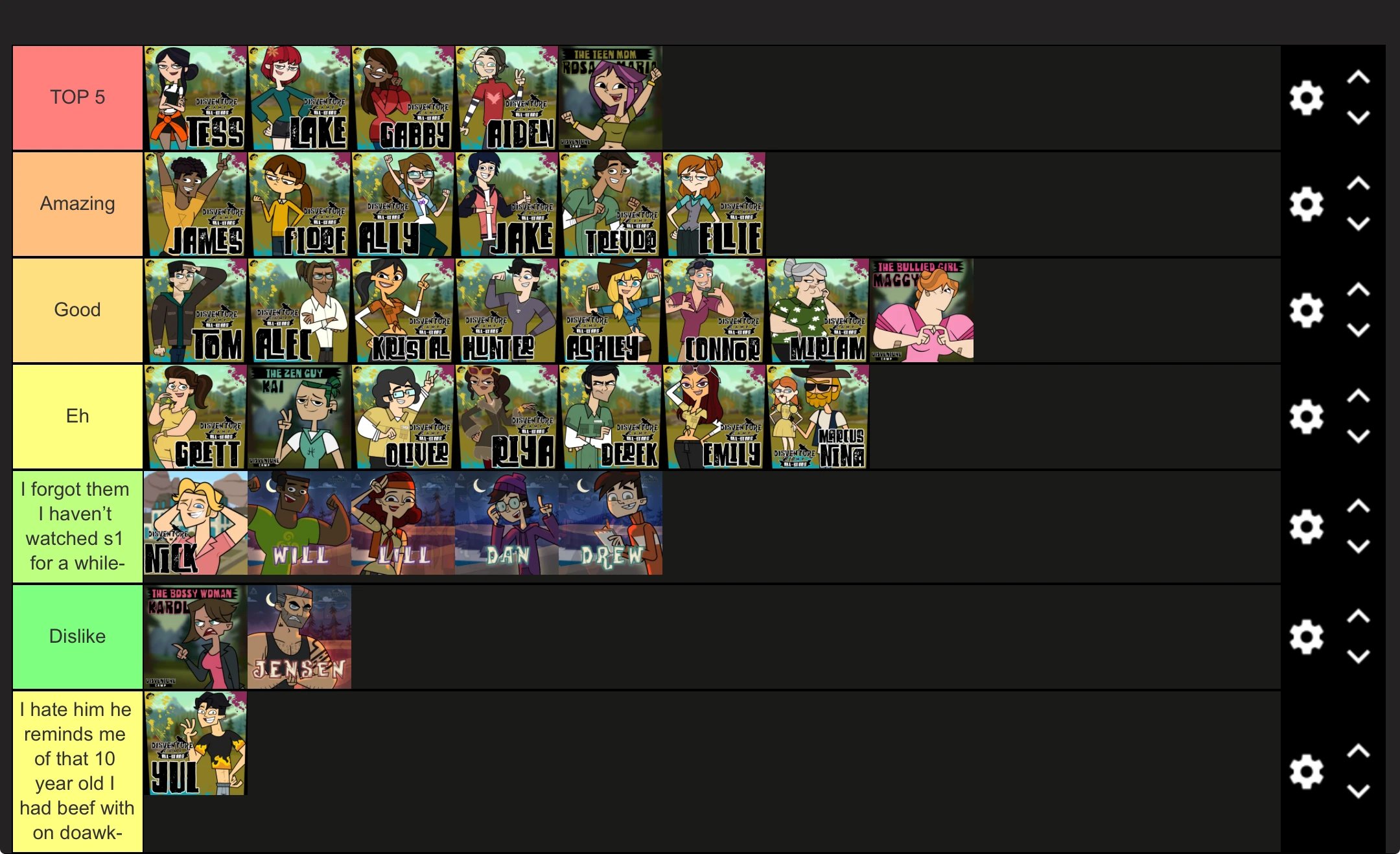 Disventure camp tier list | Fandom