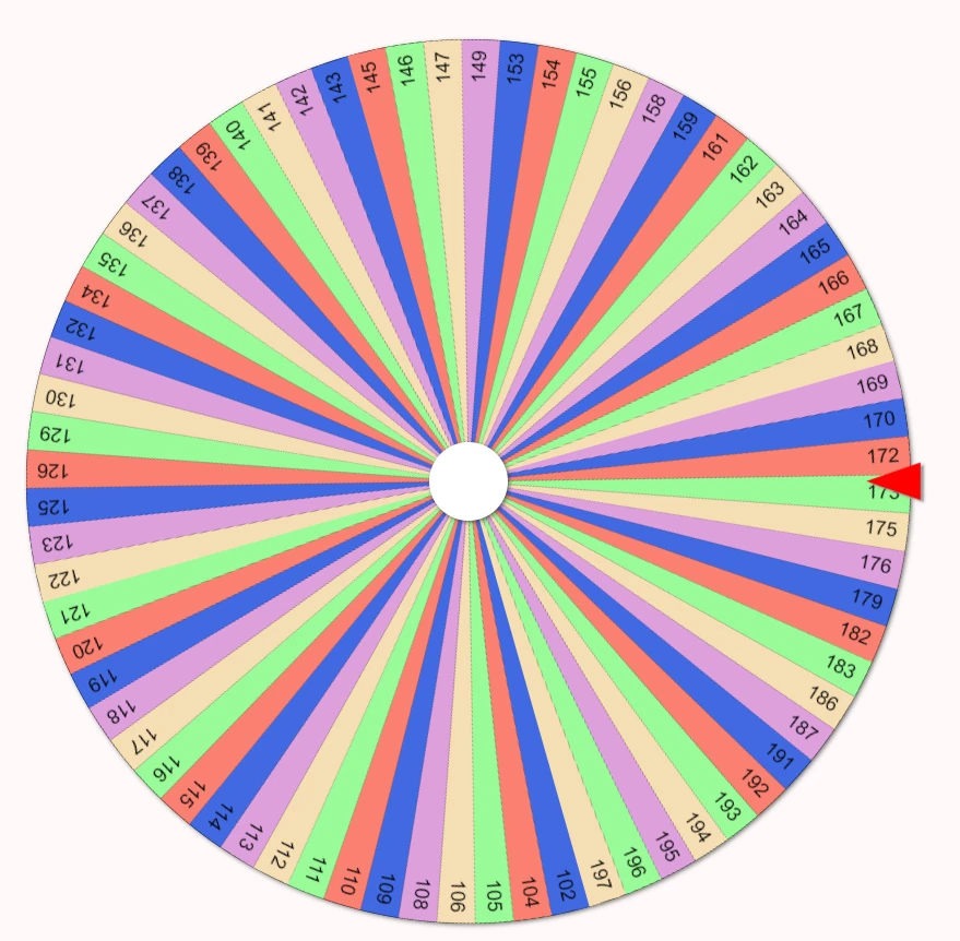 Levels -100 to -199 | Fandom