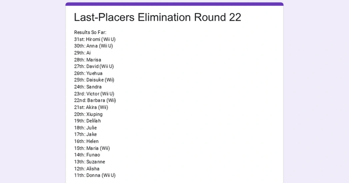 Last-Placers Elimination Round 22 | Fandom