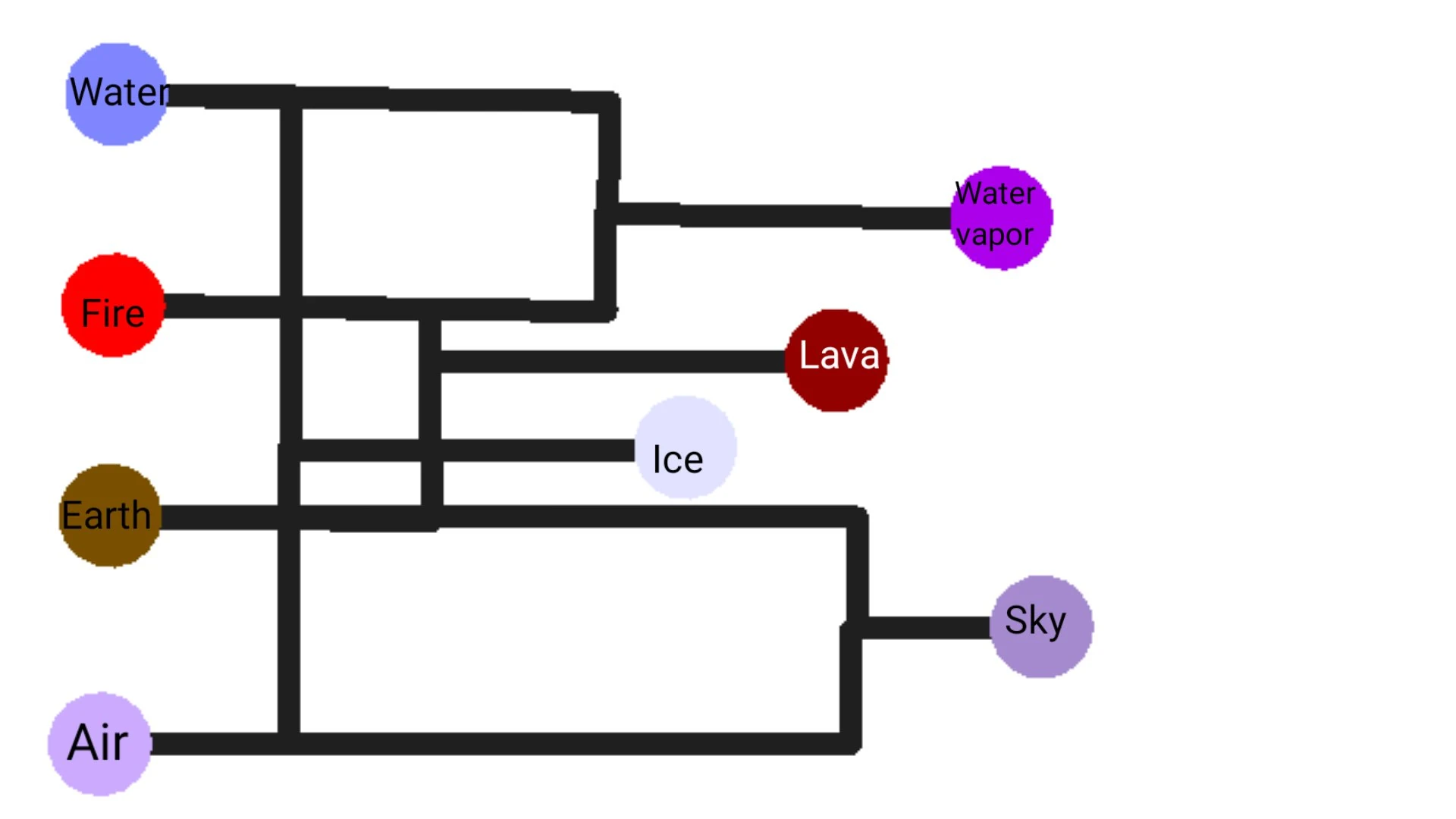 Element chart for a mod I'm making >=) | Fandom