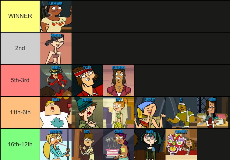 The winner of the TDWT viewer voting | Fandom