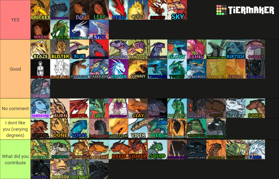 WoF Tierlist | Fandom
