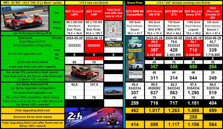 Version 1 of the RR3 Trackside Gold and M$ Strategy for the v12.4 ...