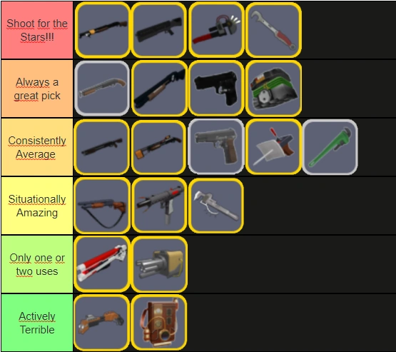simple mechanic tier list | Fandom
