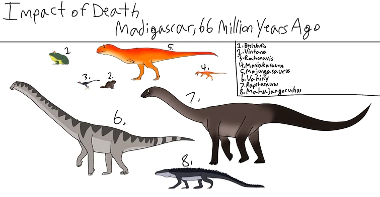 Discuss Everything About Dinopedia | Fandom