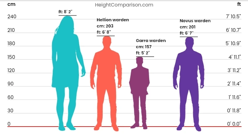 My humanised warden height reveal (^o^)!! | Fandom
