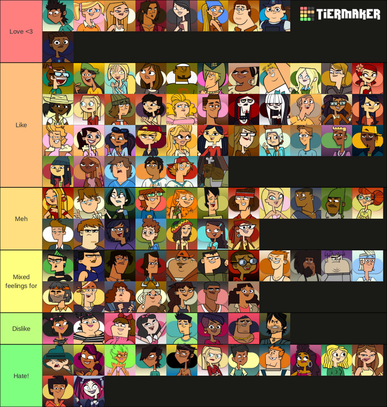 Here is my updated tier list AGAIN! | Fandom
