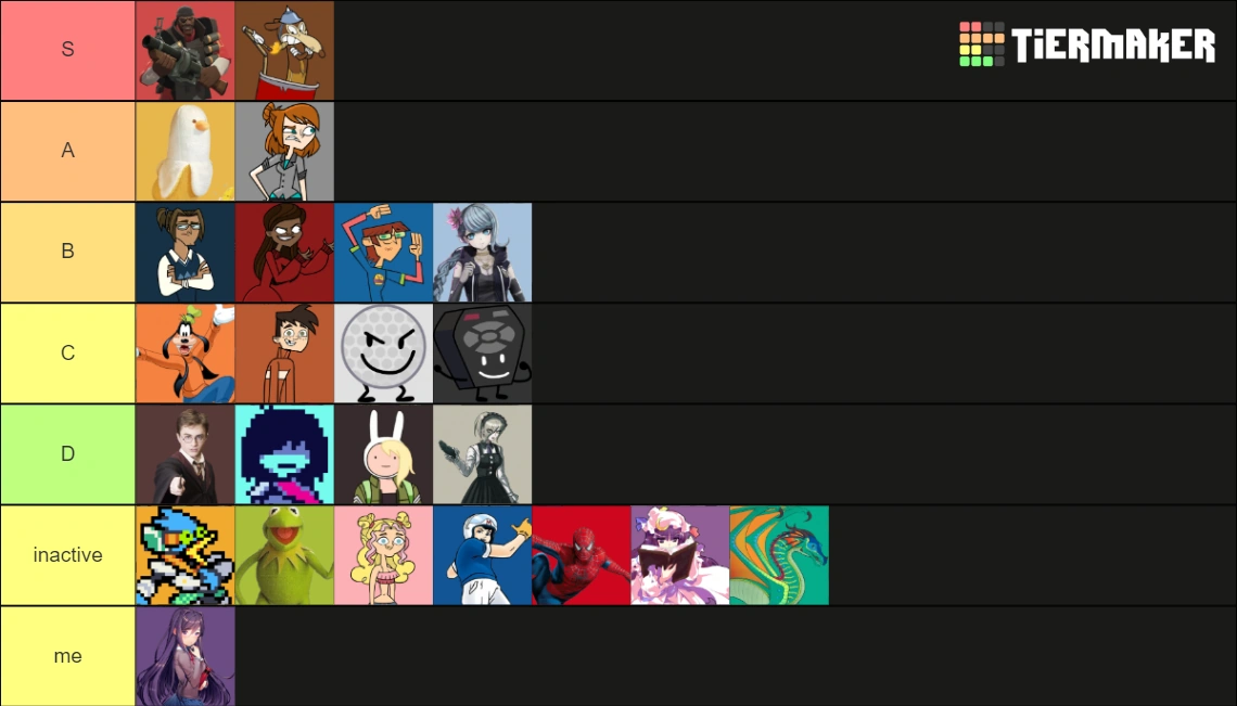 TDC tier list | Fandom
