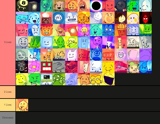 BFB/TPOT 3 Lives 2 (You can vote for 1 to 5 times by the way) | Fandom