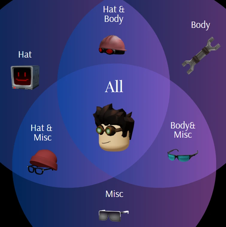 Cosmetic Navbox poll | Fandom
