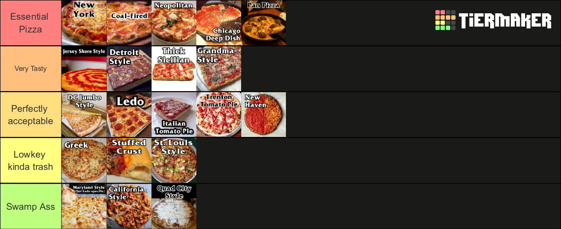 Pizza style tier list, what do you think | Fandom