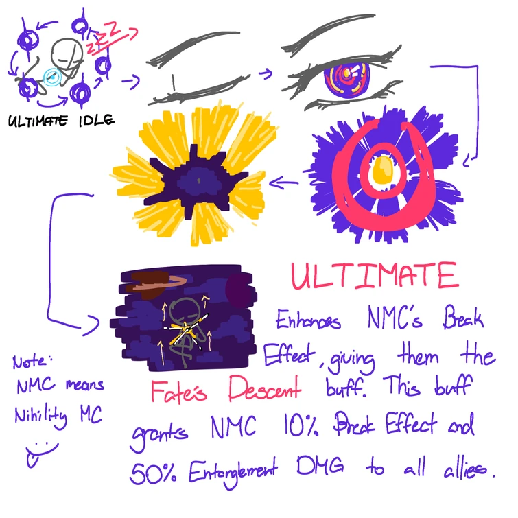 Discuss Everything About Honkai: Star Rail Wiki | Fandom