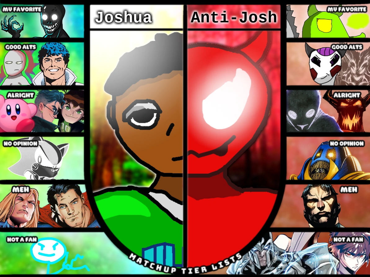 Joshua & Anti-Josh Tierlist! WOOO | Fandom