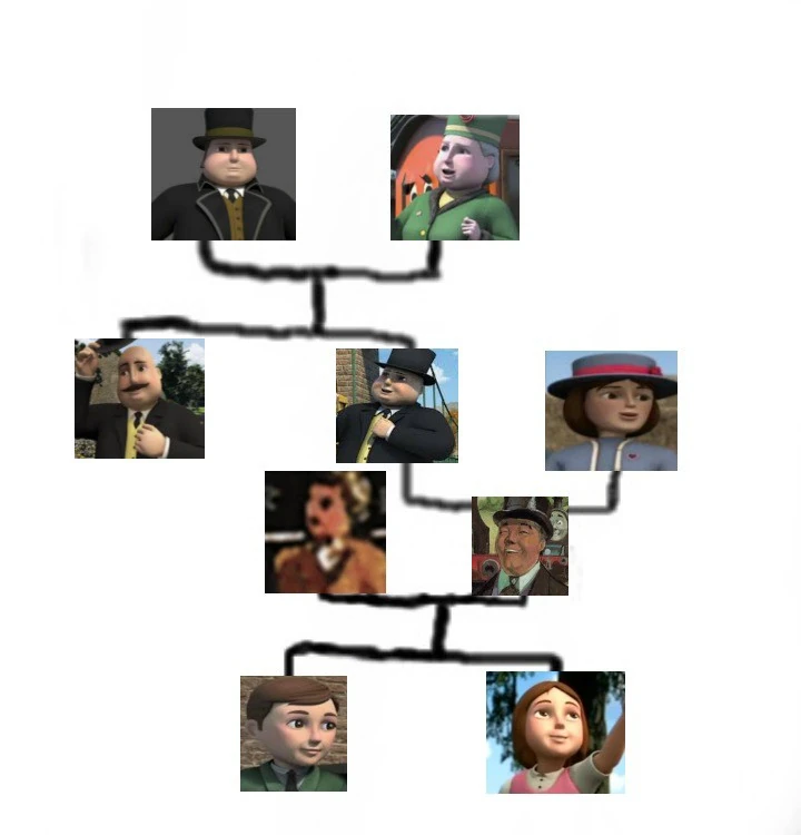 Sir Topham Hatt's family tree. | Fandom