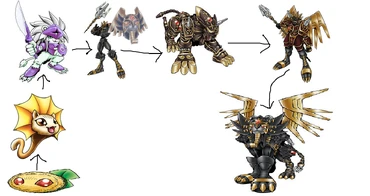 who evolution line is for loweemon? | Fandom