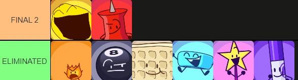 The Hourly VV #7 | Fandom