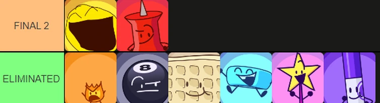 The Hourly VV #7 | Fandom