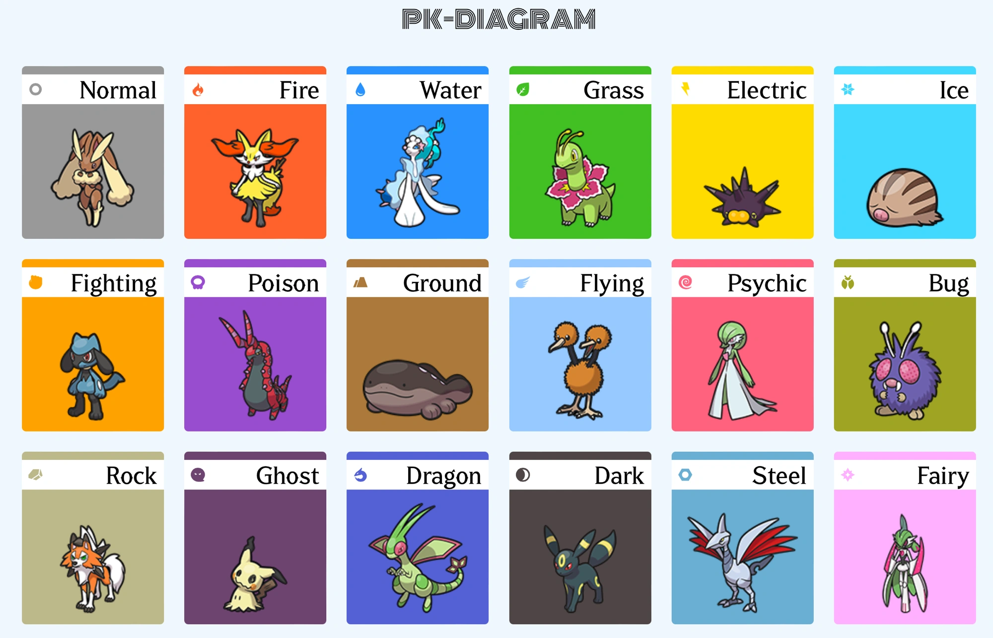 Doing the PK Diagram thing because everyone else is | Fandom