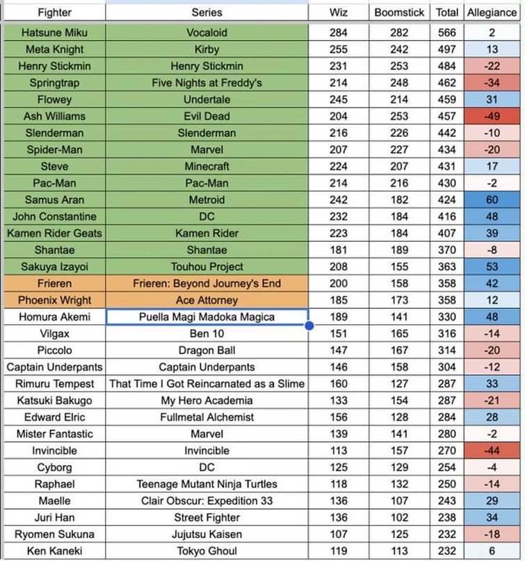 The voting has ended | Fandom