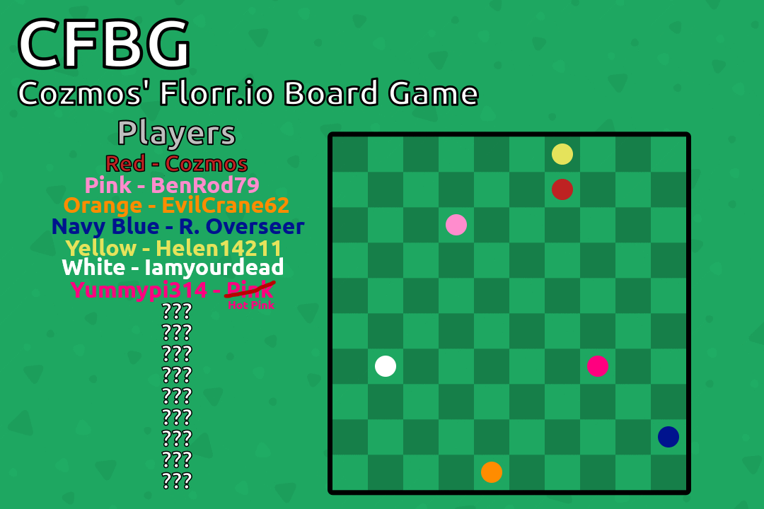 CFBG start | Fandom
