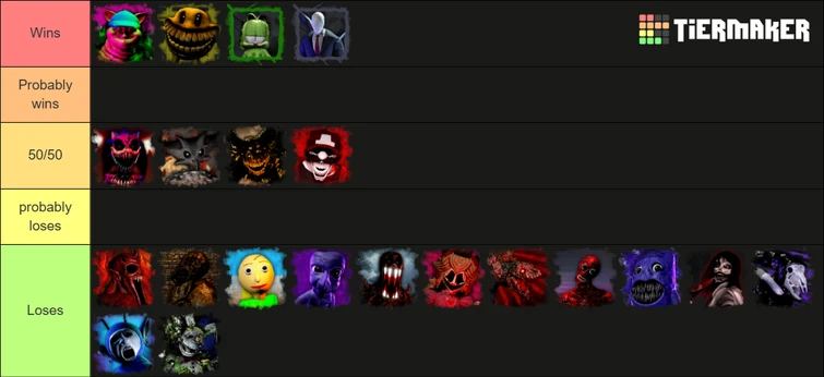 Tierlist on PC2 monsters who could solo the OM survivors (lore wise ...