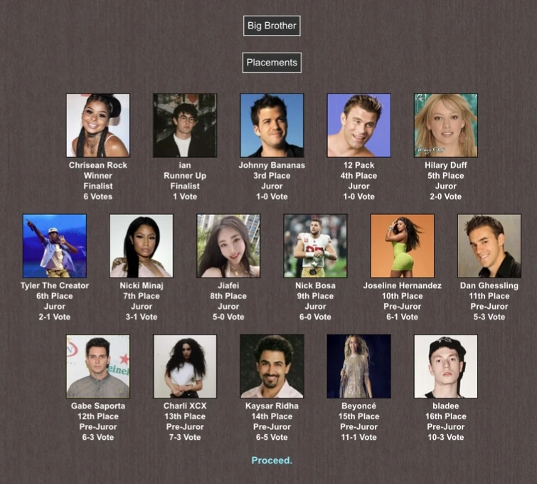 Discuss Everything About Big Brother Wiki | Fandom