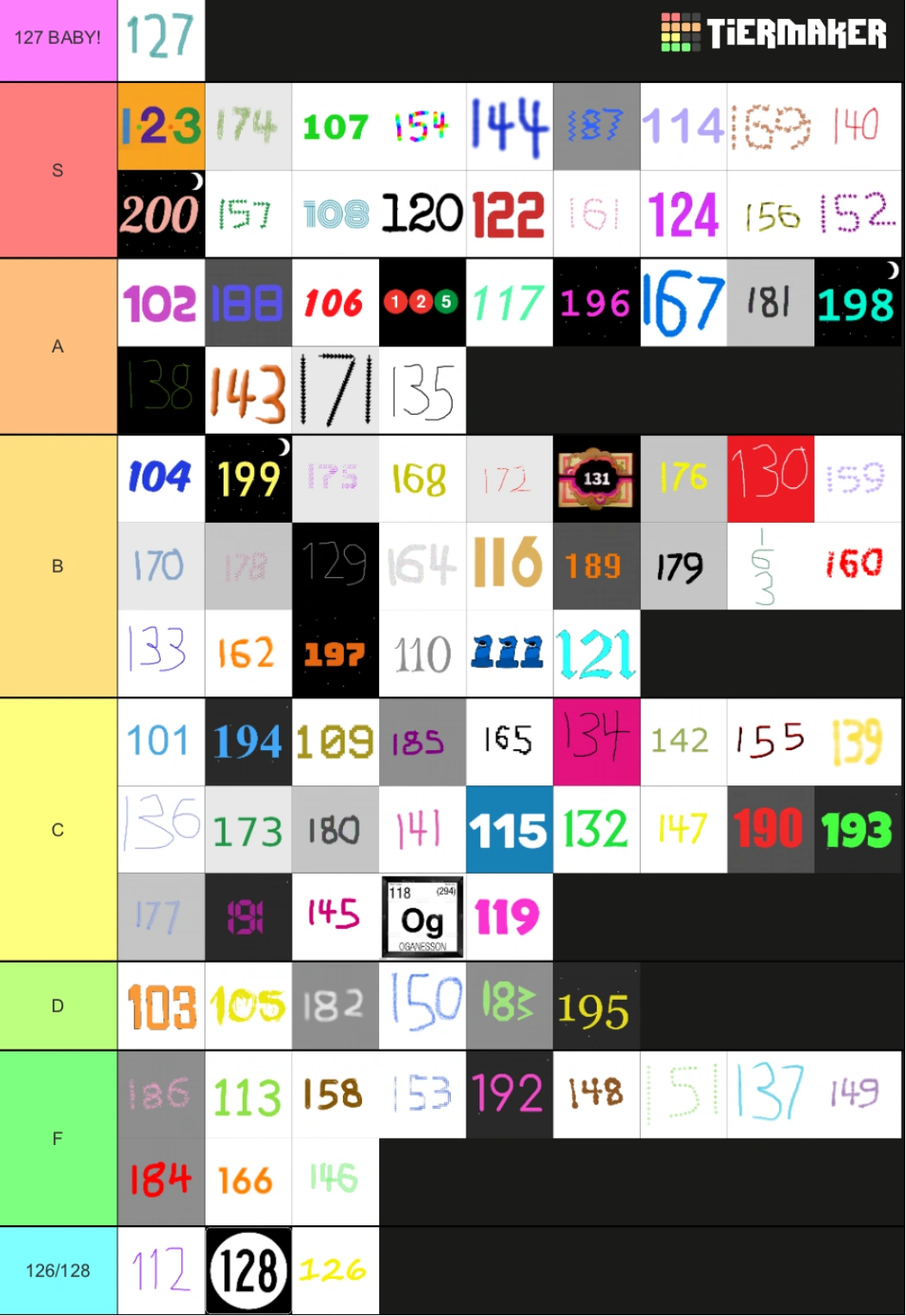 Numbers 101-200 tier list | Fandom