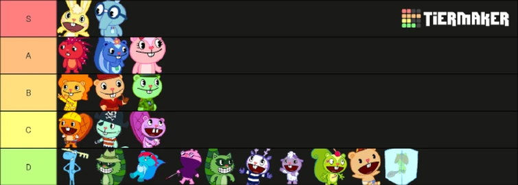 My friend made a tier list of htf characters | Fandom