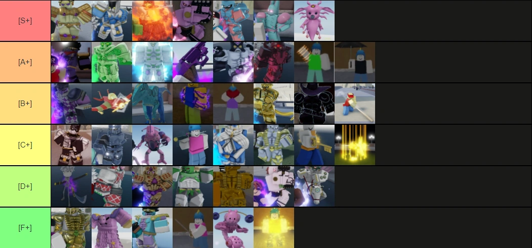 YBA Stand Tier List | Fandom
