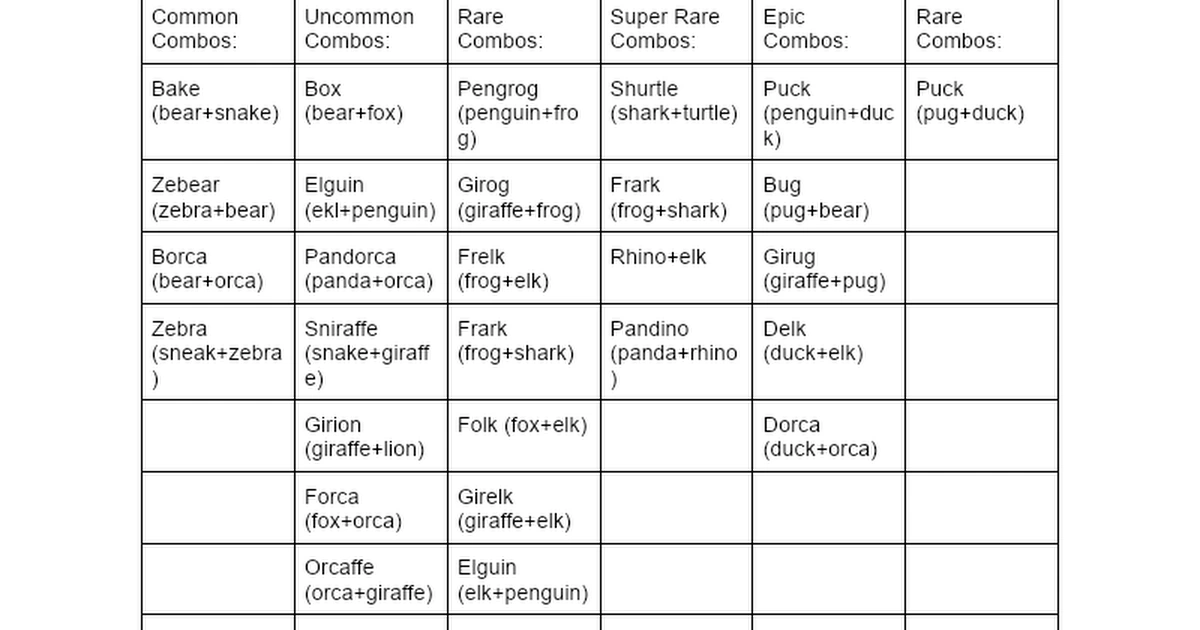 Running list of animal combinations. | Fandom