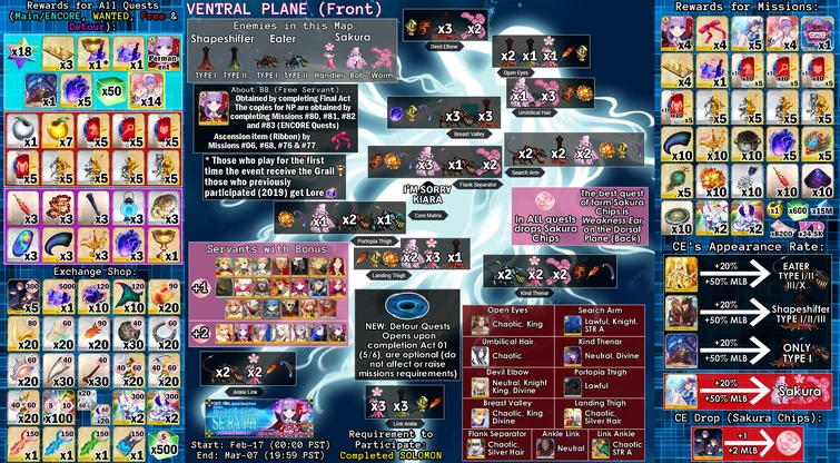 CCC FULL GUIDE | Fandom