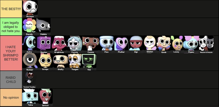Shrimpo if he made a tier list | Fandom