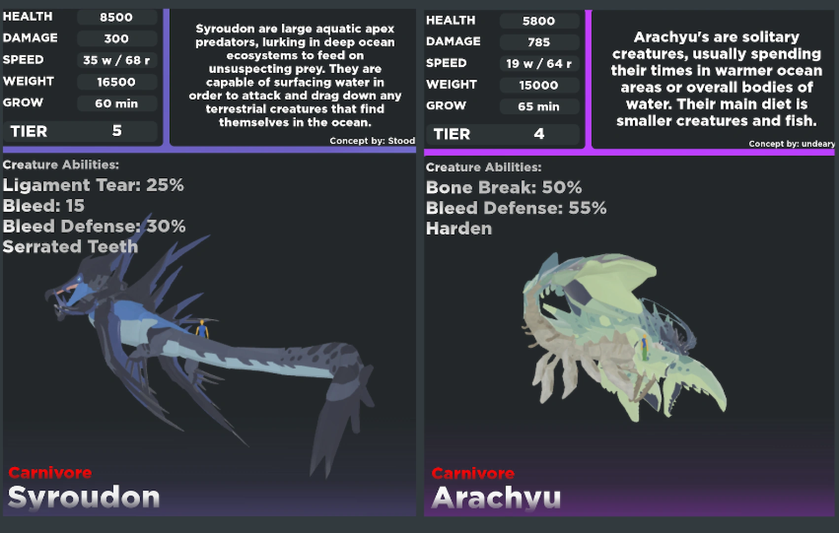 Welcome to Estates Comparisons | Fandom