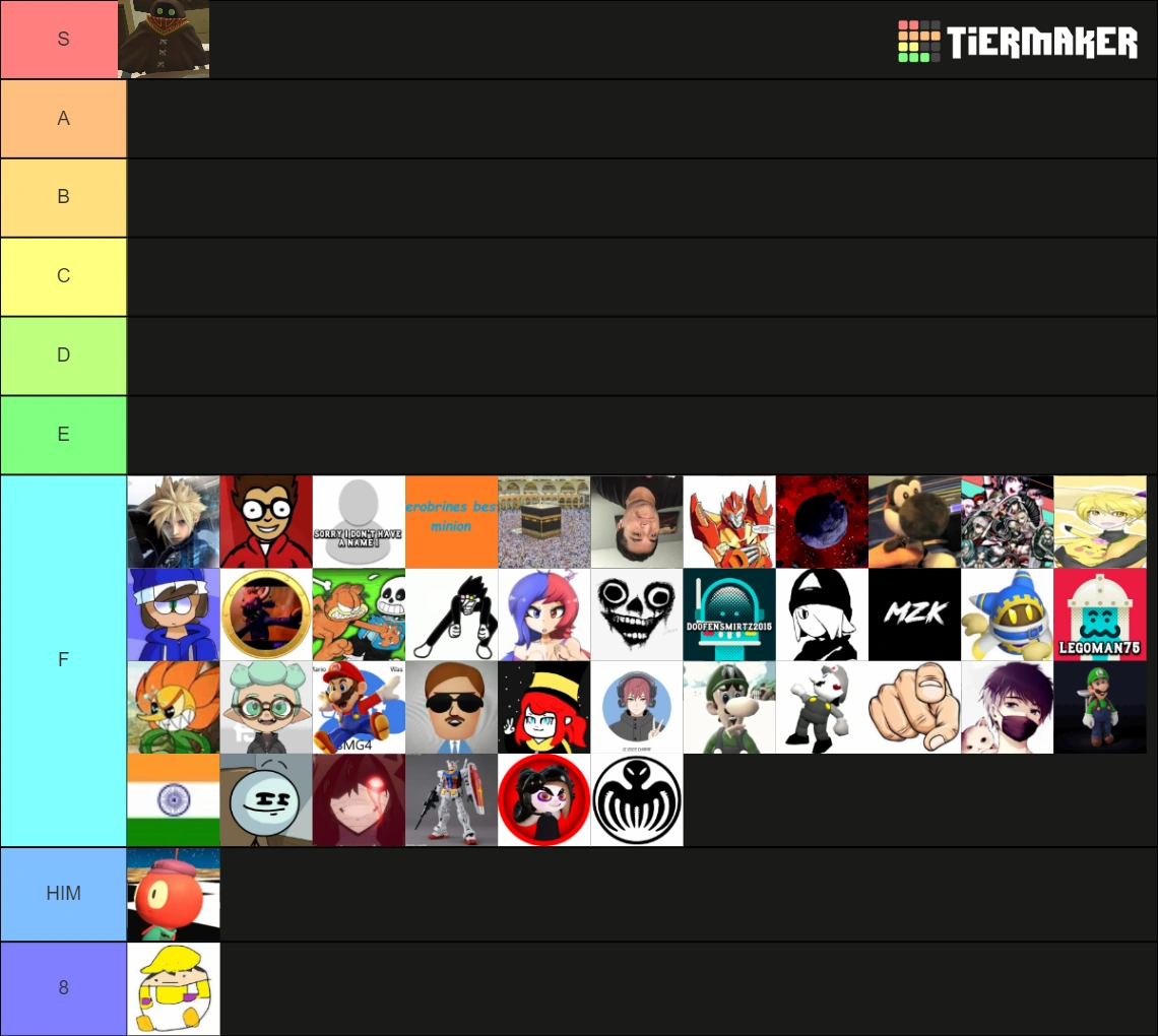 THE REAL SMG4 WIKI USER TEIR LIST | Fandom