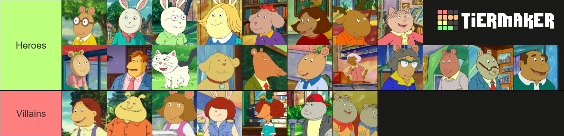 My first Arthur Tier List | Fandom
